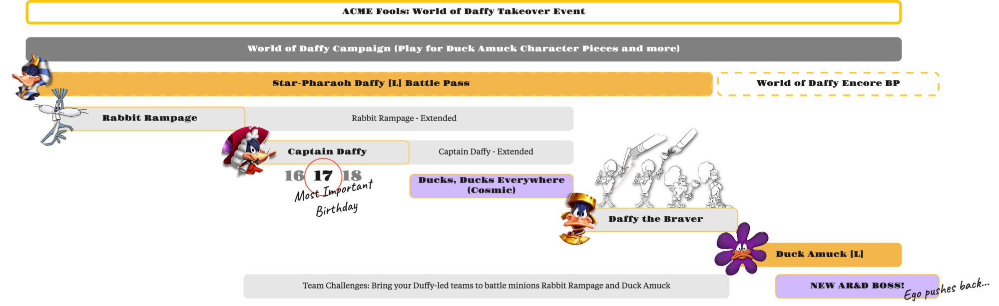 ACME Fools: World of Daffy – Looney Tunes World of Mayhem