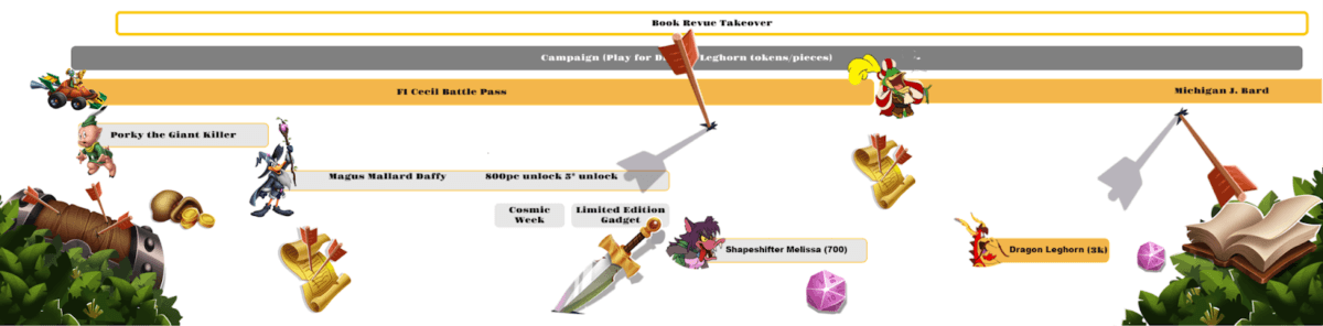 Book Revue Takeover – Looney Tunes World of Mayhem