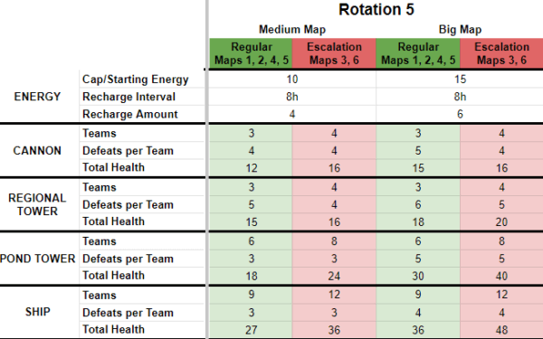 Alliance Wars – Rotations 5 and 6 and BEYOND – Looney Tunes World of Mayhem